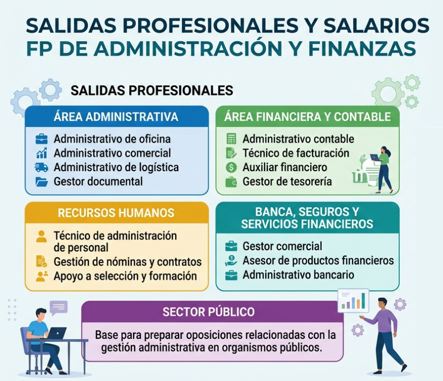Administración y Finanzas: salidas profesionales, sueldo y empleo